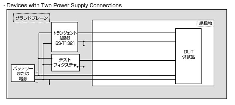 FORD規格 RI130/RI150用テストフィクスチャー 15-N1583 - 株式会社ノイズ研究所