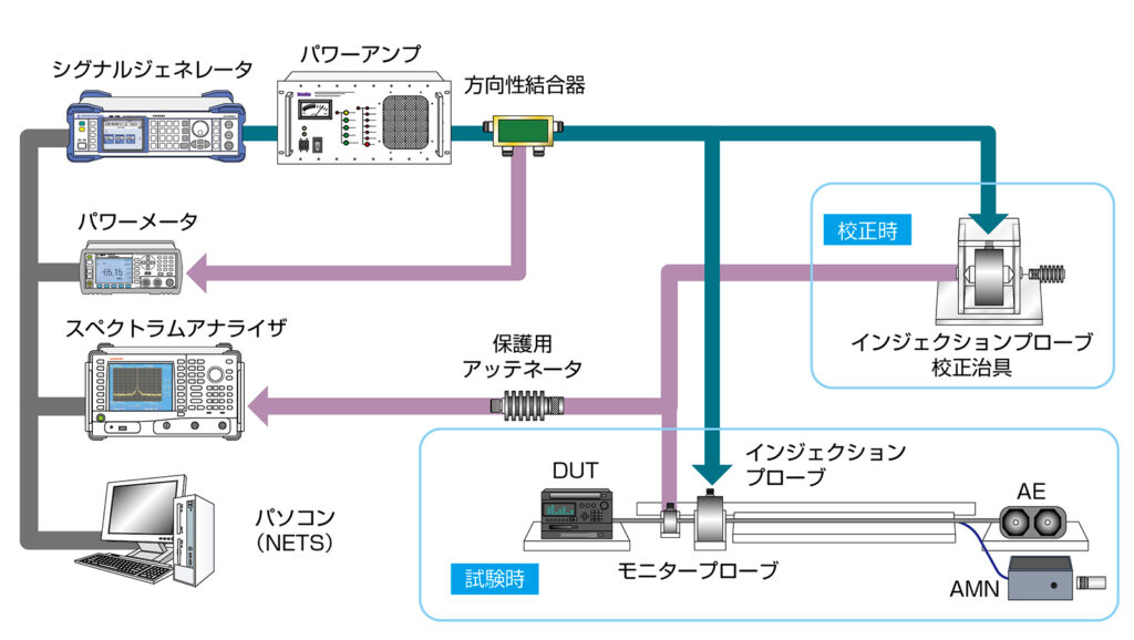 BCI 試験システム - 株式会社ノイズ研究所