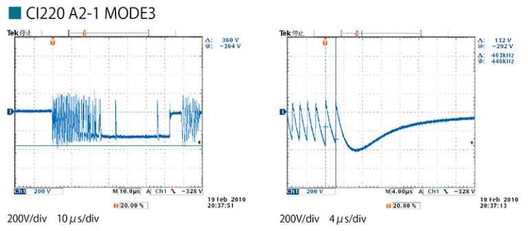 FORD規格用トランジェント発生器 ISS-T1321 - 株式会社ノイズ研究所
