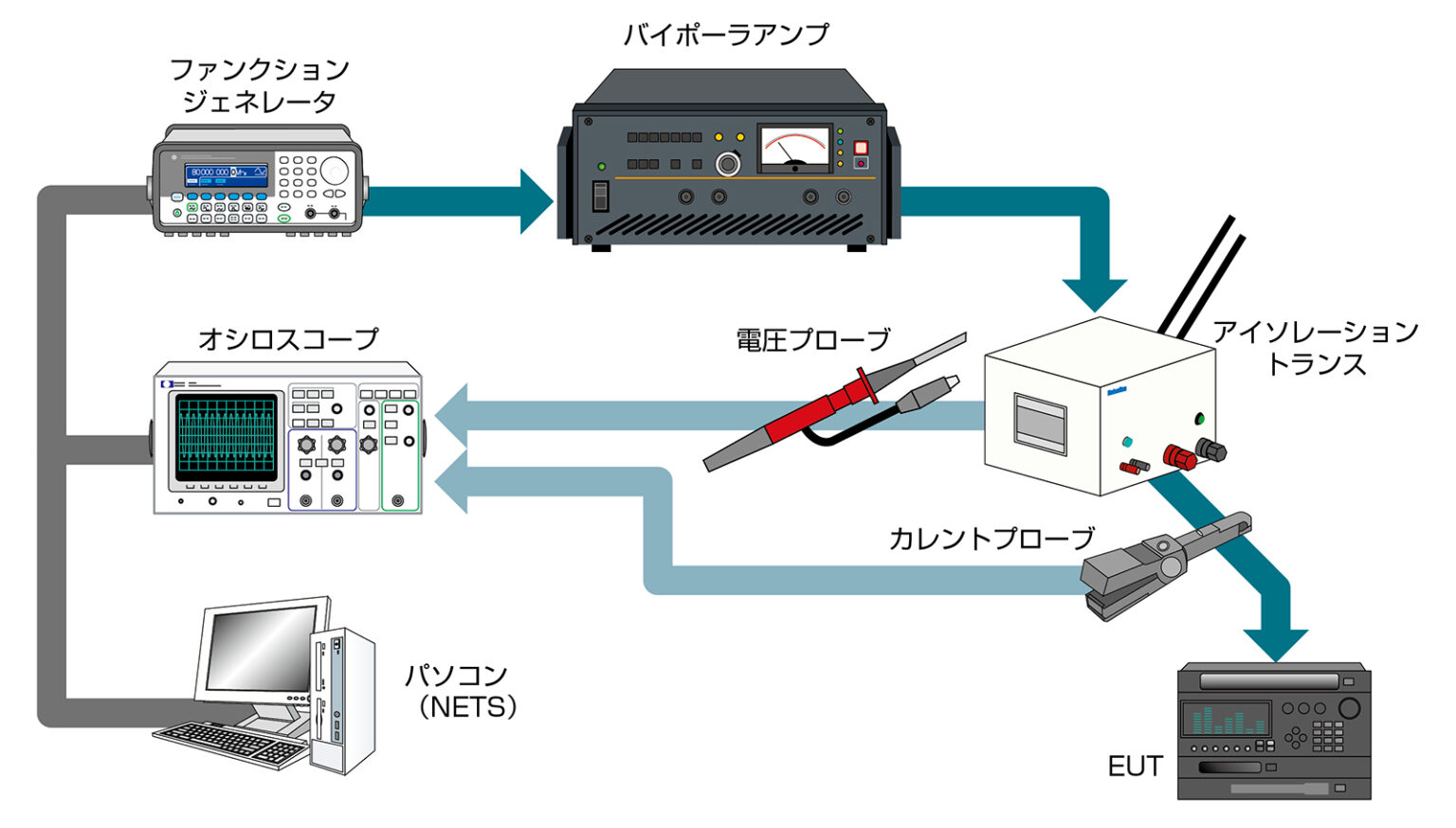 伝導電磁気試験システム - 株式会社ノイズ研究所