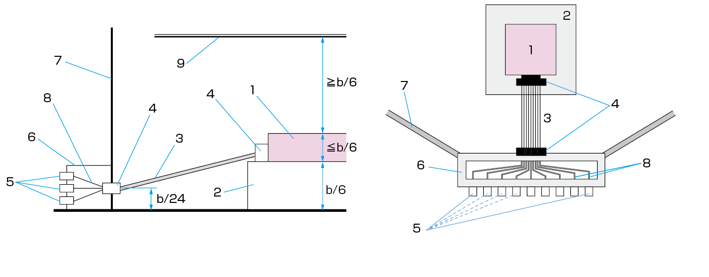 ISO 11452-3 Ed.3 2016（TEMセルイミュニティ試験）の概要 - 株式会社ノイズ研究所