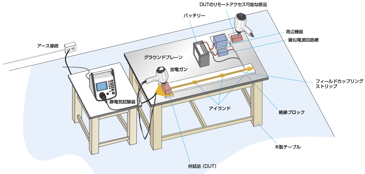 ISO 10605 Ed.3 2023（静電気試験）の概要 - 株式会社ノイズ研究所
