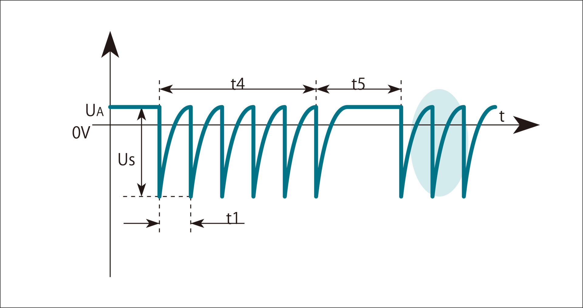 【徹底比較】自動車ノイズ試験の要！ISO 7637-2/-3のパルス波形が模擬する車載トラブルとは？ - 株式会社ノイズ研究所